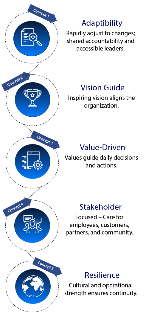Our Approach - ACT Consulting